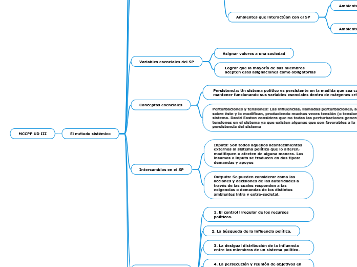 MCCPP UD III - Mind Map